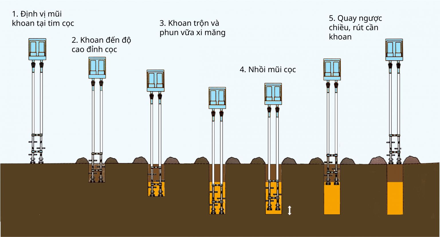 CDM – CÔNG TY CỔ PHẦN LIÊN KẾT CÔNG NGHỆ XÂY DỰNG