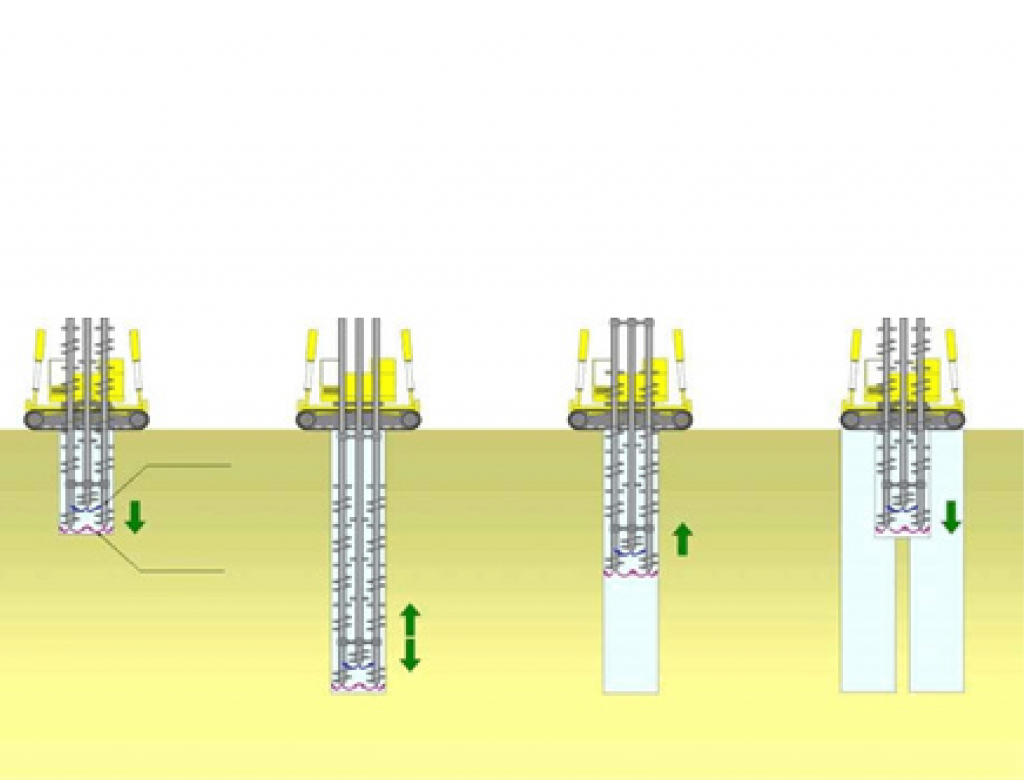 Soil Mixing Wall (SMW) – CÔNG TY CỔ PHẦN LIÊN KẾT CÔNG NGHỆ XÂY DỰNG